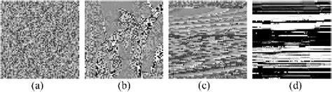 Figure 1 From Jpeg Image Encryption With Improved Format Compatibility