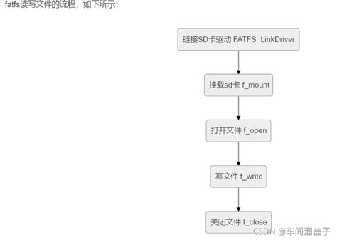 129 Cubemxstm32f429h743 Nandflash、spifalsh纳入文件管理系统支持spi Nand Flash的文件系统 Csdn博客