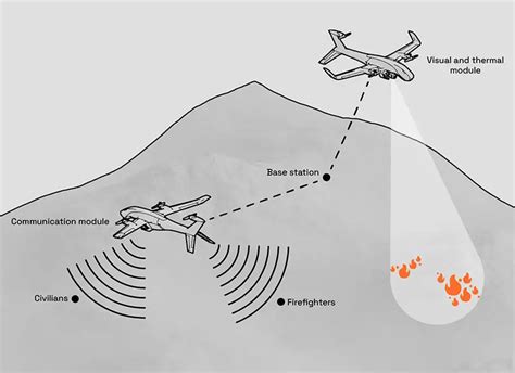 Firehawk Concept Wildfire Detection And Monitoring Vtol Drone To Help Firefighters Tuvie Design