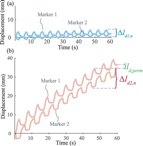Figure 10 From Design Of Deployable Soft Robots Through Plastic