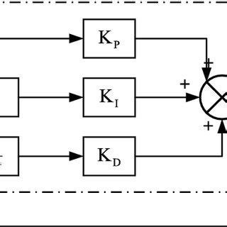 Interface Circuit Diagram Of FPGA Download Scientific Diagram