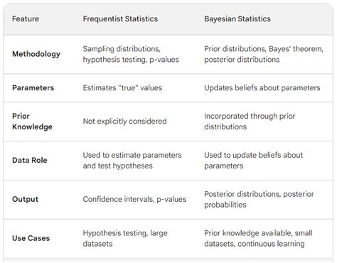 Parametric And Non Parametric Models By Nisalainduwara Mar 2024