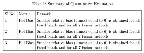 How To Add A Vertical Line In The Table TeX LaTeX Stack Exchange