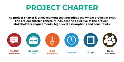 What Are The 5 Phases Of Lean Six Sigma