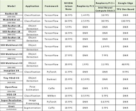 Jetson Nano Tolak Ukur Pembelajaran Deep Learning