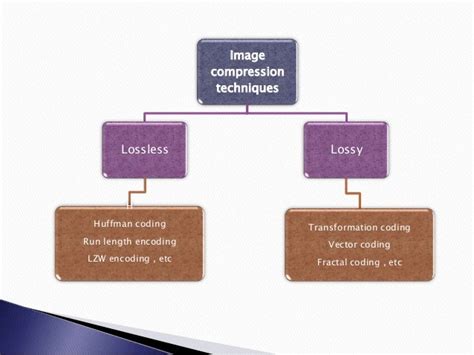 wavelet based image compression technique