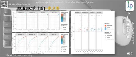 [跟着nc学作图] 散点图 知乎