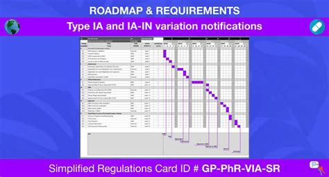 Type Ia And Ia In Variation Notifications By Pattern Of Usa