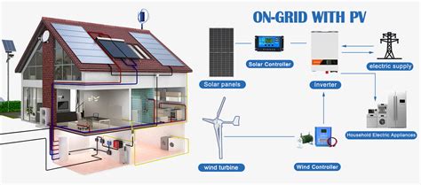On Grid Wind Turbine System For Your Home