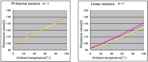 Fundamentals Of Ltcc Substrates Home Koa Speer Electronics