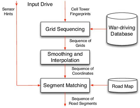 Trajectory Mapping Algorithm Download Scientific Diagram