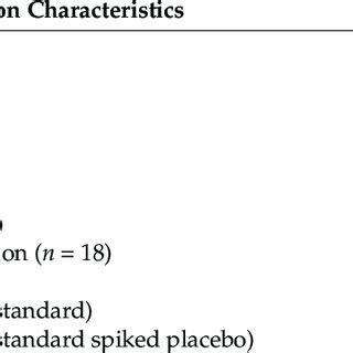 HPLC Method Validation Results Download Scientific Diagram