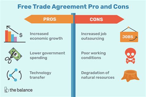 Trade Agreements Pros And Cons At Ava Ewers Blog