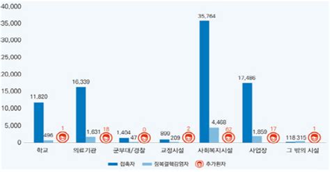 질병청 작년 결핵환자 접촉자 역학조사…200명 조기발견