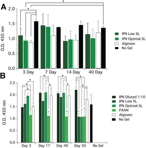 Performance And Biocompatibility Of Extremely Tough Alginatepolyacrylamide Hydrogels