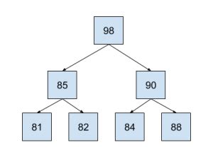 Intro To Heap Data Structure NY Comdori Computer Science Note
