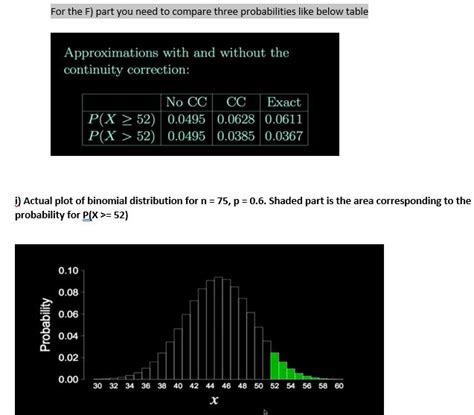 MATLAB Code Write Your Own Functions For Chegg