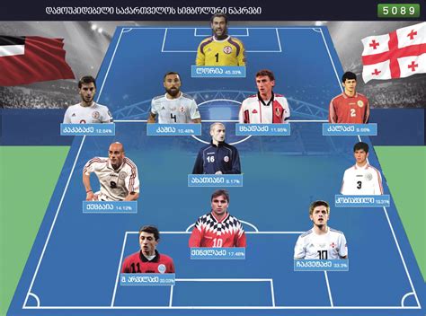 დავეთანხმოთ თუ არა დამოუკიდებელი საქართველოს სიმბოლური ნაკრები Lelo Ge