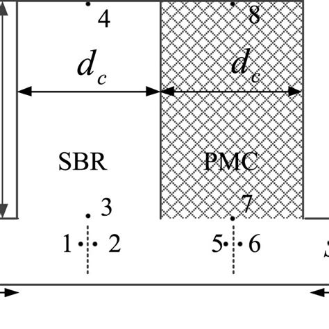 2d Schematic Of The Conceptual Ams Unit With All The Involved Download Scientific Diagram