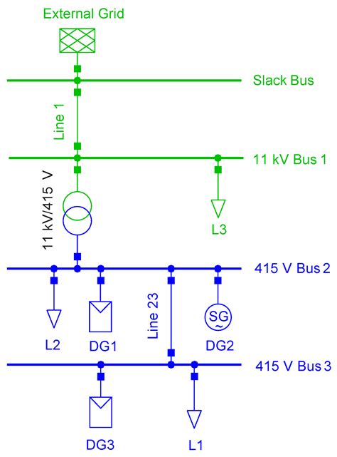 Machine Learning Based Protection Scheme For Low Voltage Ac Microgrids