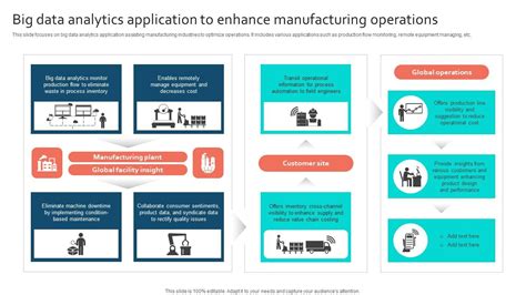 Big Data Analytics Application To Enhance Manufacturing Operations Ppt Slide