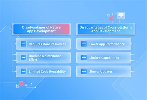 Native Vs Cross Platform Development Which Should You Choose Nix