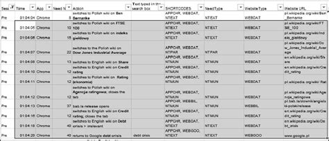 Sample Switching Between Tabs Spreadsheet Download Scientific Diagram