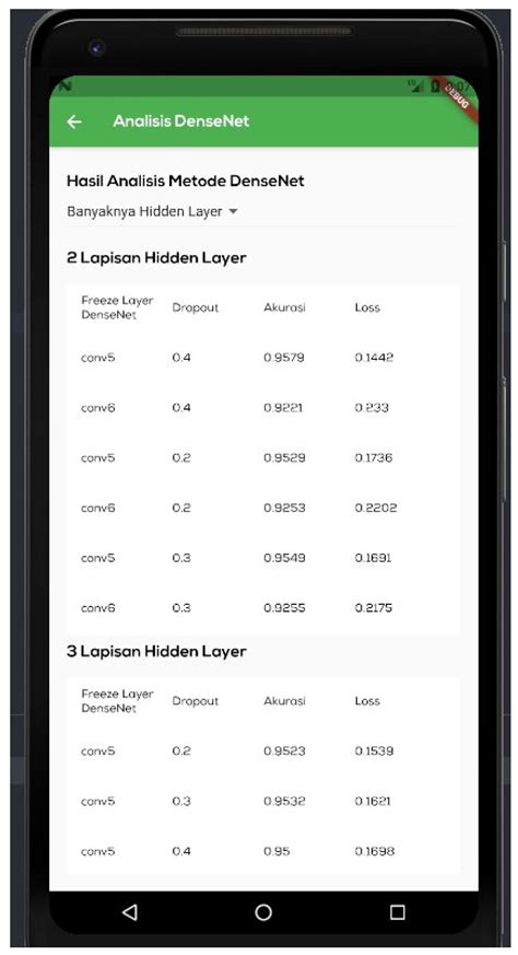 Mobile Application For Tomato Plant Leaf Disease Detection Using A Dense Convolutional Network
