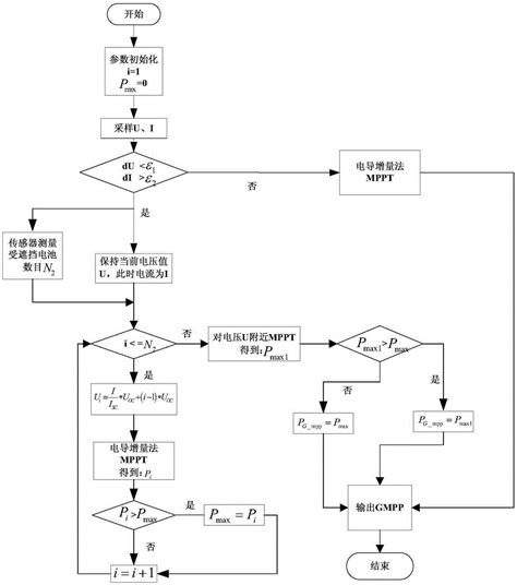 Multi Peak Photovoltaic Array Maximum Power Point Tracking Algorithm
