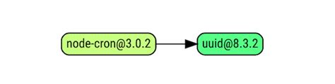 Comparing The Best Nodejs Schedulers Logrocket Blog