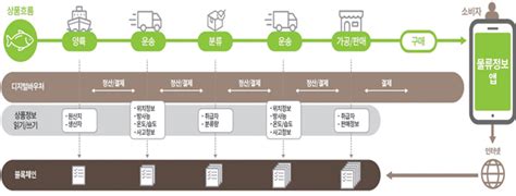 서울경제