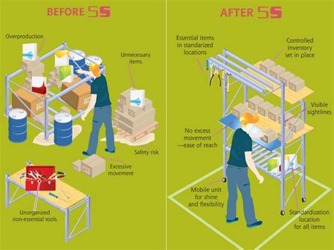 20 5s Before After Ideas Lean Manufacturing Visual Management Lean