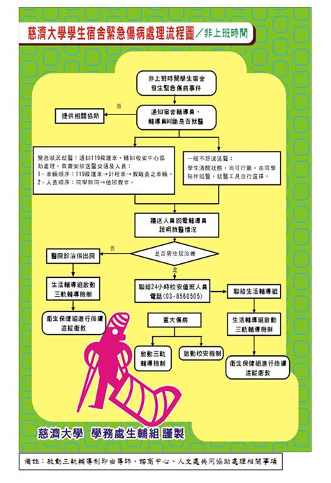 輔導學生事件處理流程