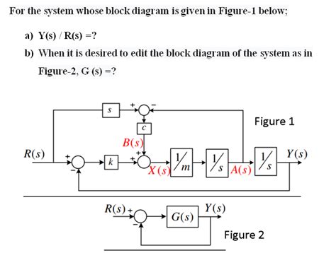 solved for the system whose block diagram is given in