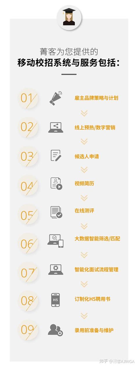 一张图帮你明白“移动社交时代“的校园招聘与传统校招的区别 知乎