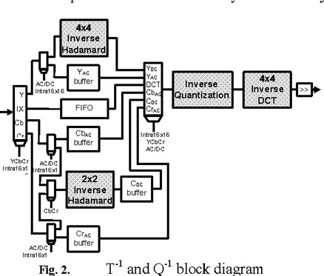 Figure 2 From Fpga Design Of A H264avc Main Profile Decoder For Hdtv Semantic Scholar