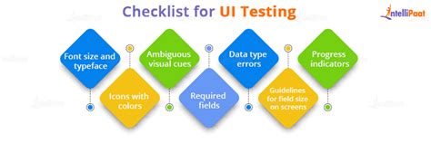 Uiux Testing Importance Benefits Process And Impact