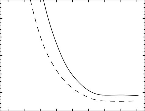 Bootstrap Estimates Of The Mean Integrated Square Error Of Maximum