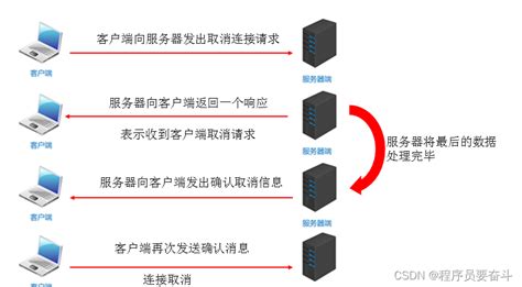 网络编程（通信）网络编程设计复杂的网络通信程序 Csdn博客