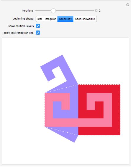 Convexification Wolfram Demonstrations Project