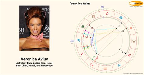 Veronica Avluvs Natal Birth Chart Kundli Horoscope Astrology