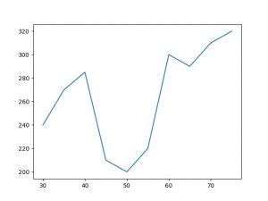 Change Axis Labels Of Plot In Python Matplotlib Seaborn Graph