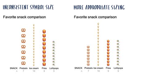 What Is A Unit Chart — Storytelling With Data