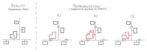 three different methods for aggregating buildings on street segments