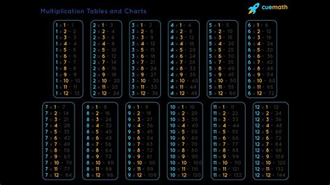Computermultiplication Table In Php Youtube