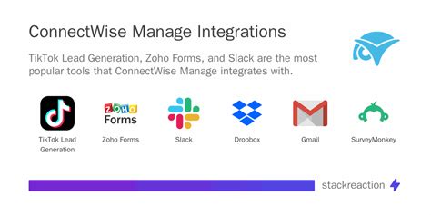 Connectwise Manage Integration And Workflow Automation 2025 Stackreaction