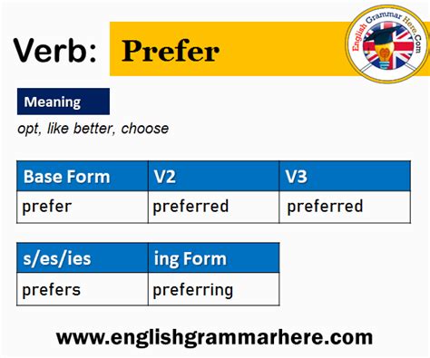 Prefer V1 V2 V3 V4 V5 Past Simple And Past Participle Form Of Prefer
