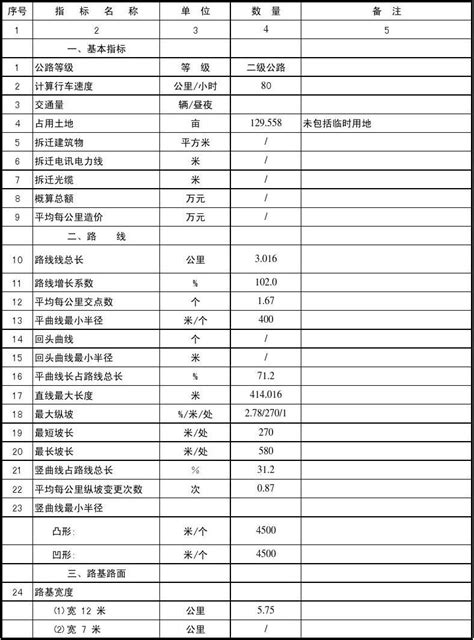 主要技术经济指标表word文档在线阅读与下载文档网