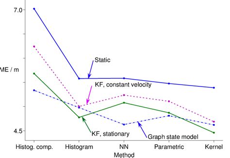 filtering approach download scientific diagram