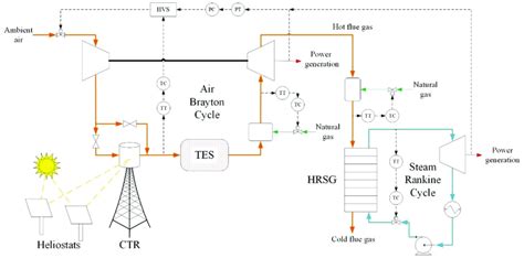 Schematic Of The Base Case Configuration Of The Power Plant Download